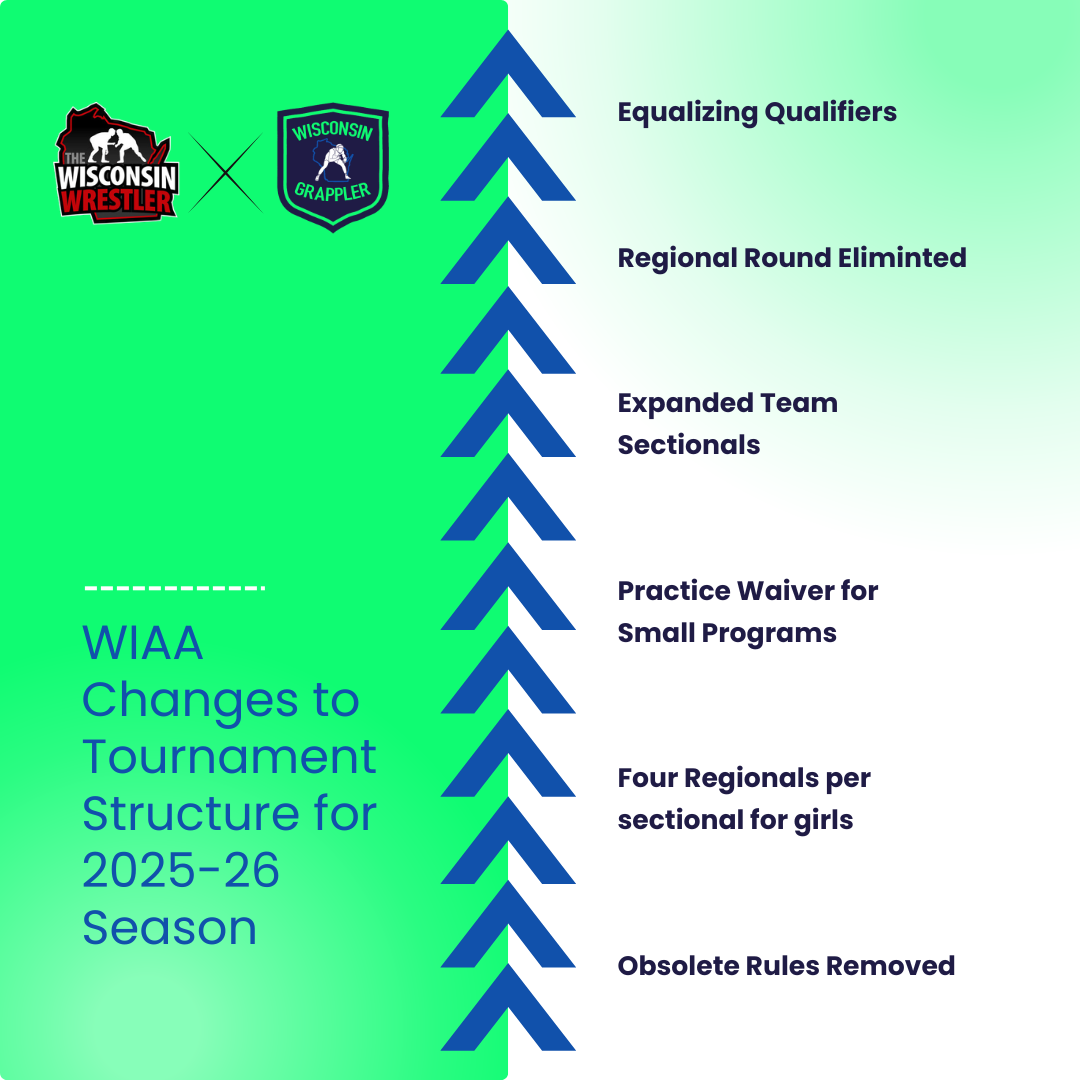WIAA Announces Major Changes to Wrestling Tournament Structure for 2025 ...